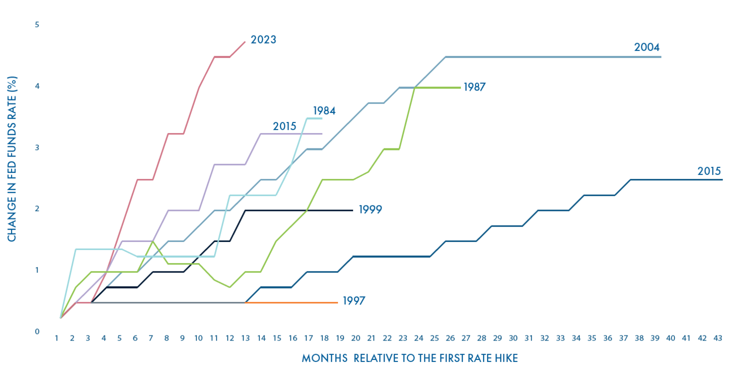 Optimising high yield returns in a data-dependent market | Mirabaud ...